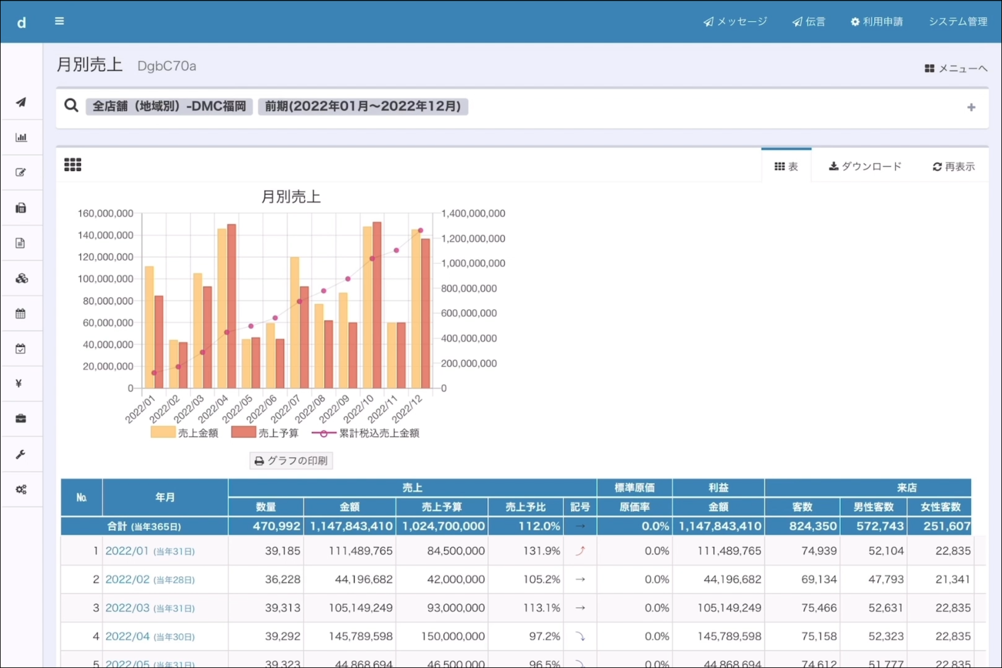 dmagt.com – 多店舗経営をサポートするdPackシステムのご紹介です。